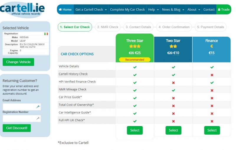 Cartell.ie offer Discounts for Electric Vehicle Car History Checks ...