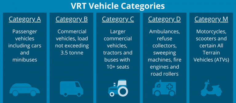 VRT Calculator Ireland & VRT Vehicle Categories Information
