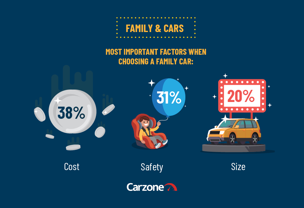 Carzone Motoring Report 2018 - Cartell Car Check