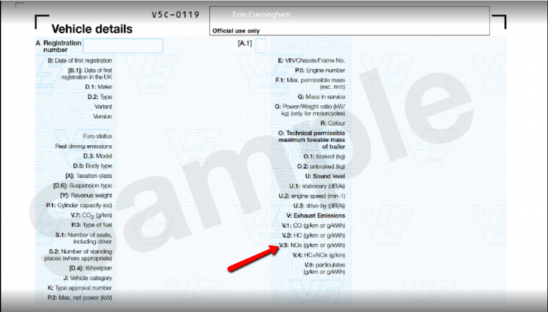 Cartell NOx Calculator - Cartell Car Check