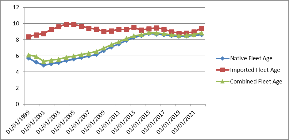 Car Ownership In Ireland: Private Fleet Size Hits Record High - Cartell ...